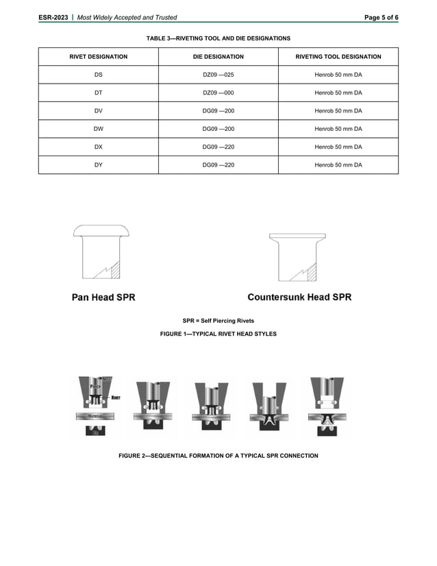ICC ESR-2023 | PDF