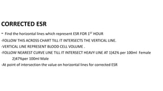 erythrocyte sedimentation rate(ESR) .pptx