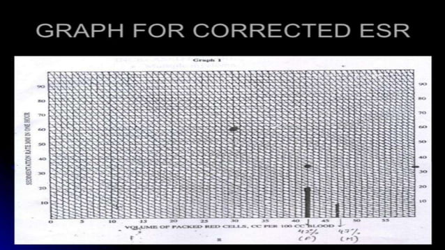 erythrocyte sedimentation rate(ESR) .pptx