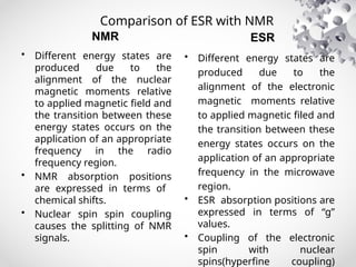 electron spin resonance spectroscopy presentation | PPTX