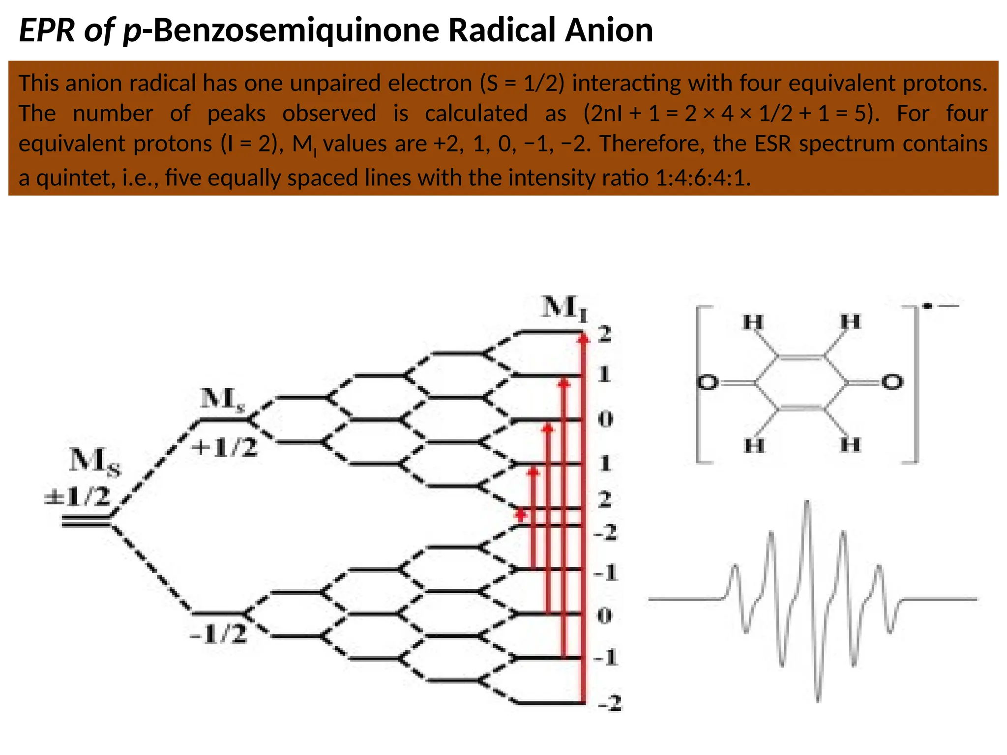 ESR spectroscopy basic principle and applications.pptx