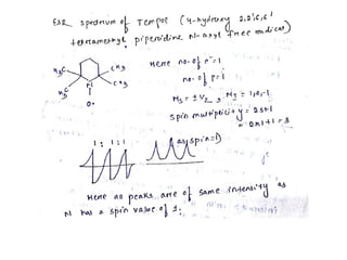 ESR spectroscopy basic principle and applications.pptx