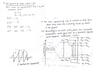 ESR spectroscopy basic principle and applications.pptx