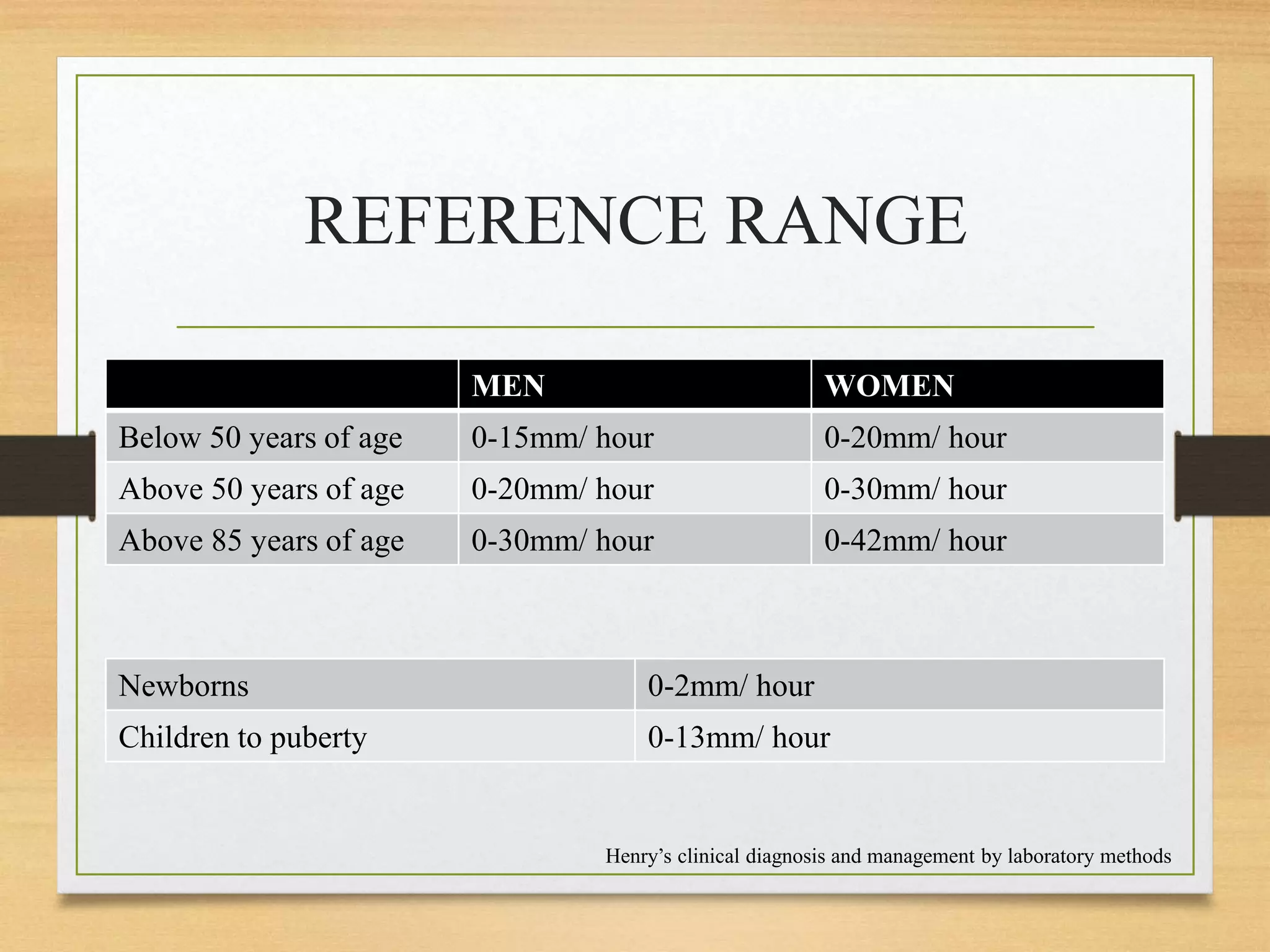 Esr method, principle and interpretation | PPTX