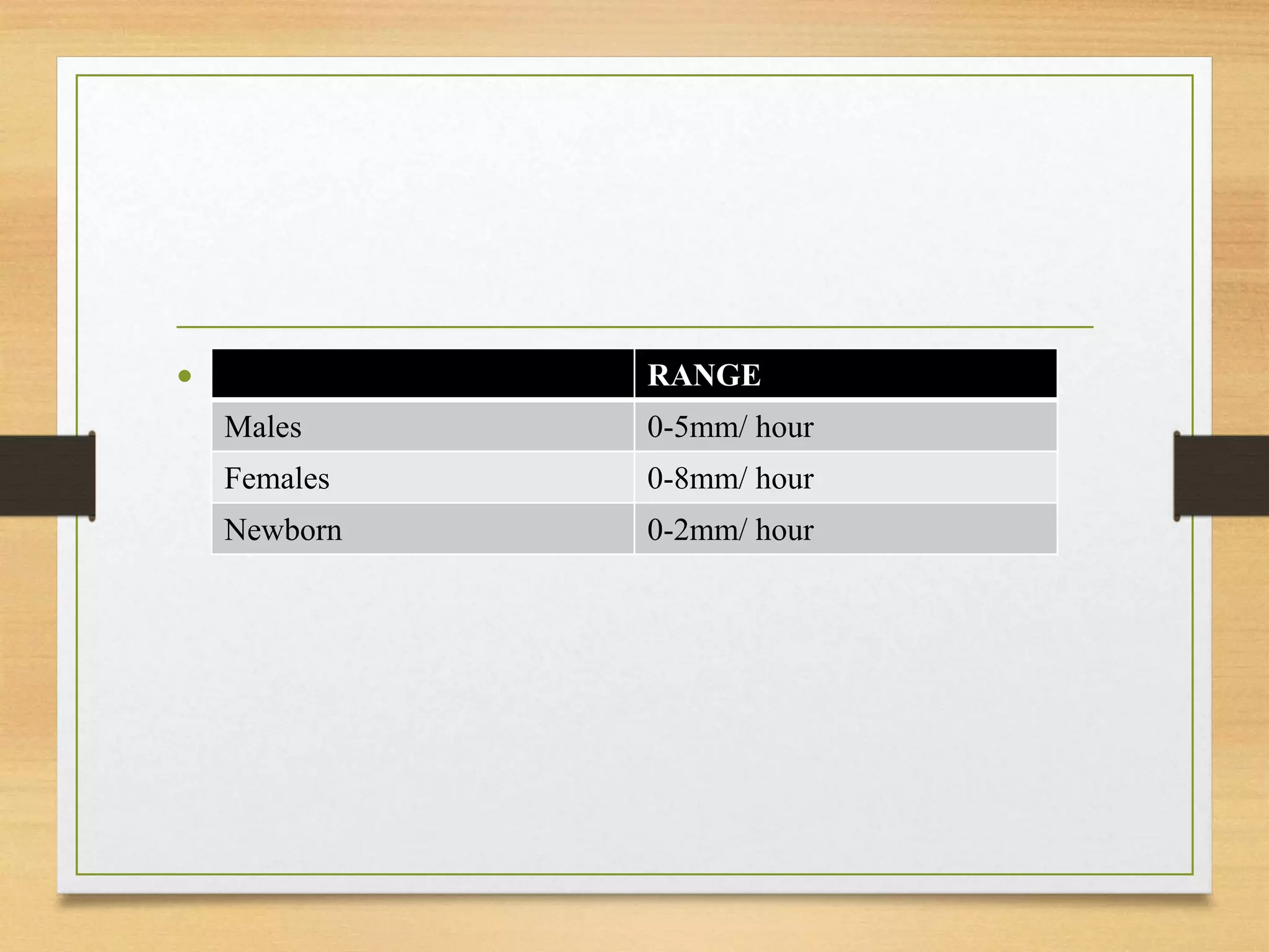 Esr method, principle and interpretation | PPTX