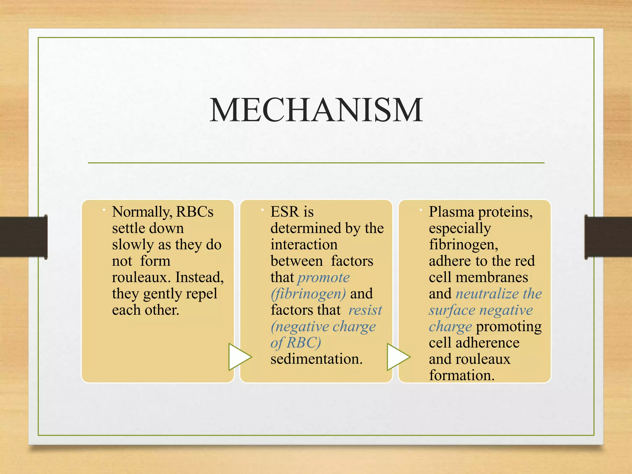 Esr method, principle and interpretation | PPTX