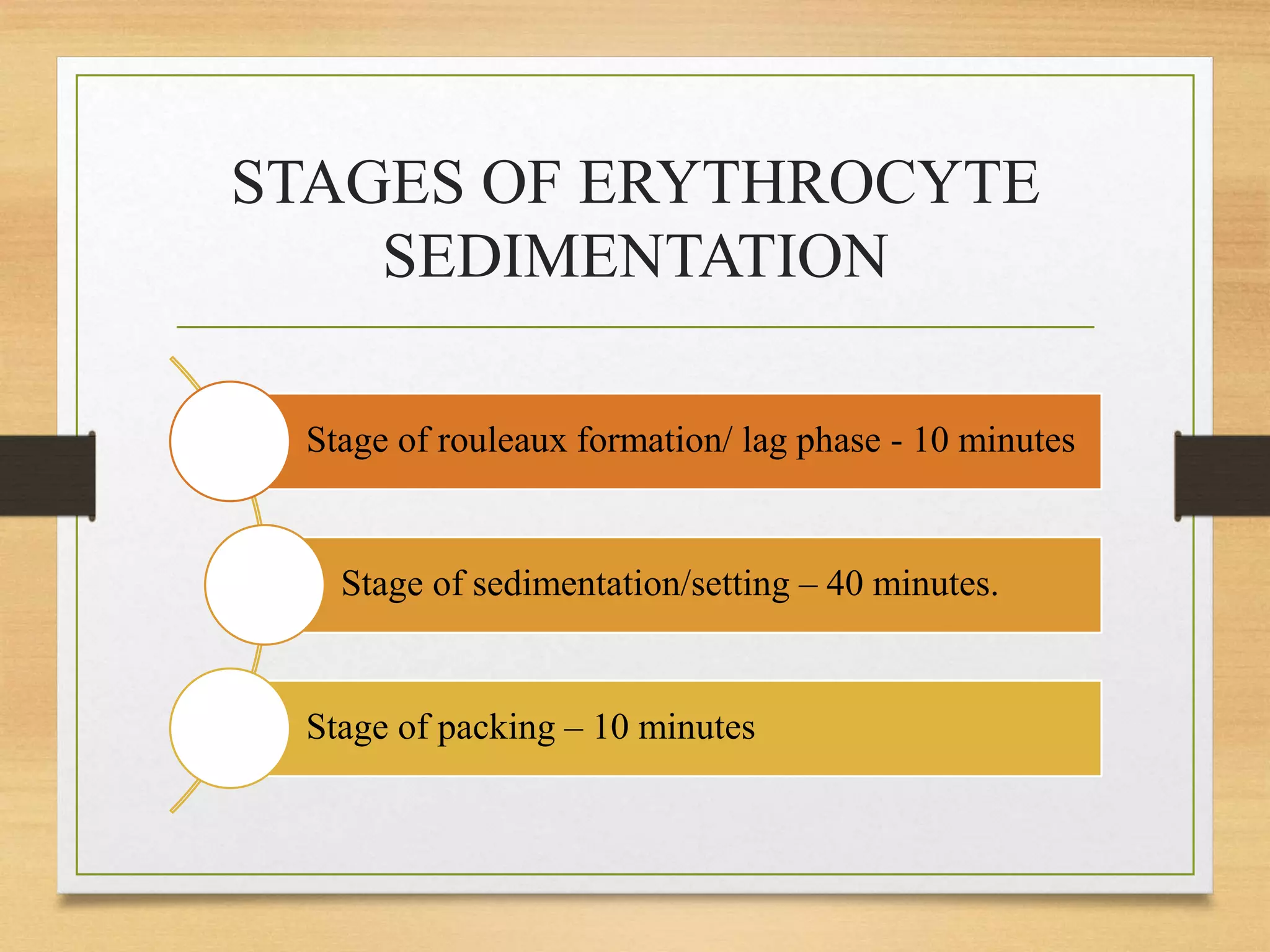 Esr method, principle and interpretation | PPTX