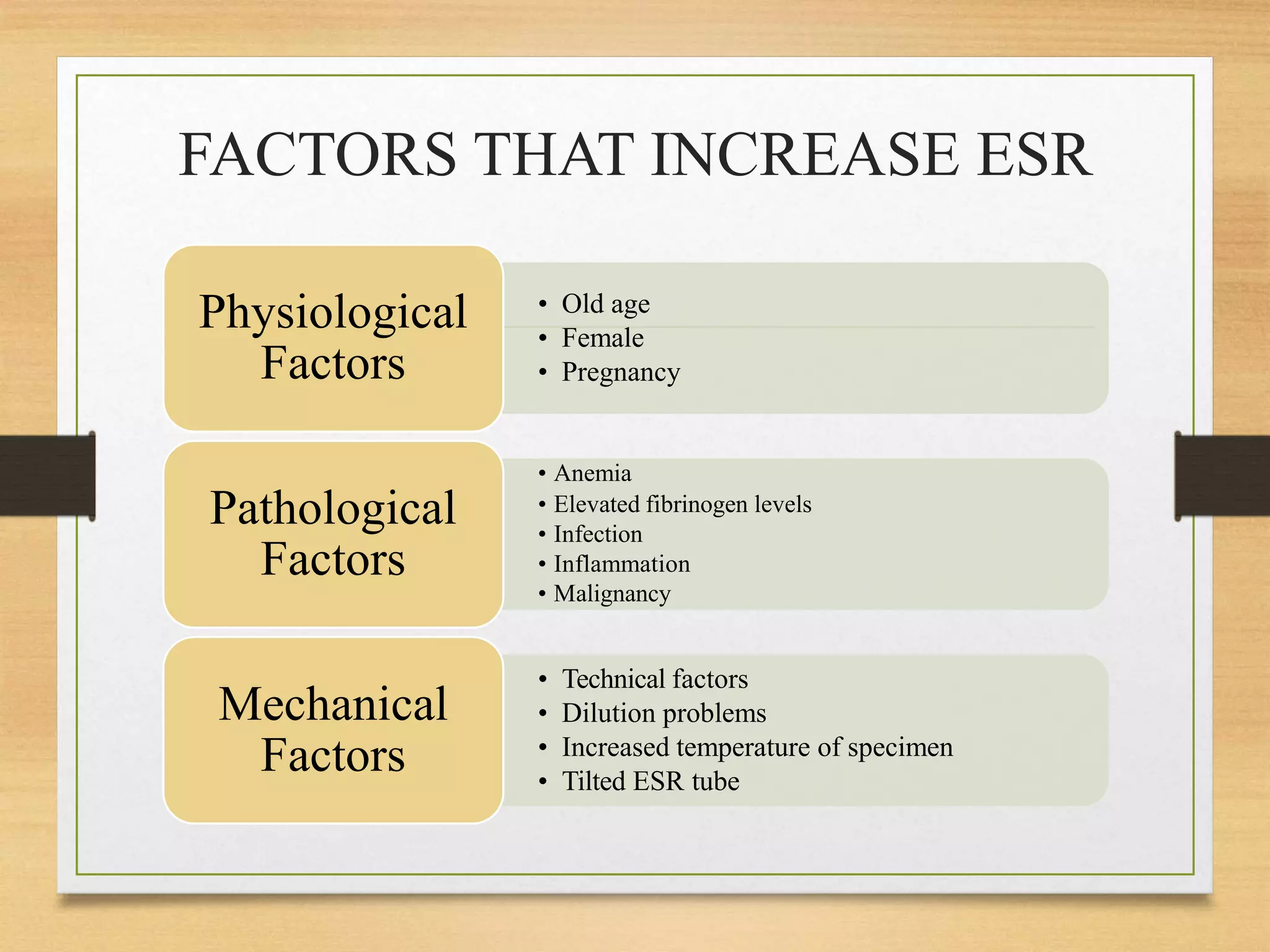 Esr method, principle and interpretation | PPTX