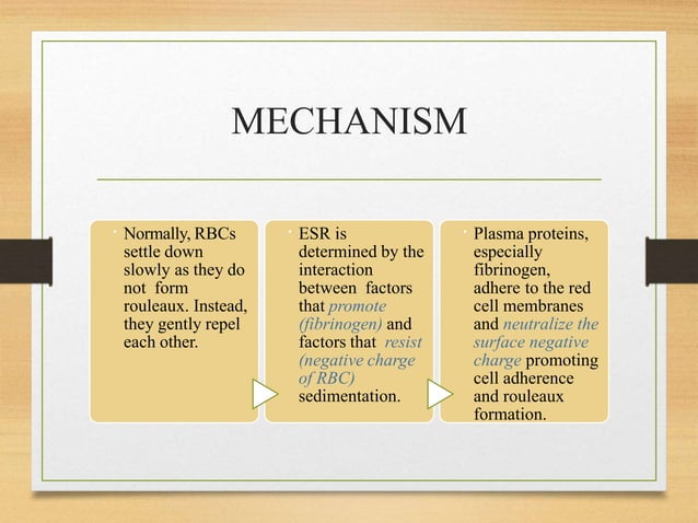 Esr method, principle and interpretation | PPTX