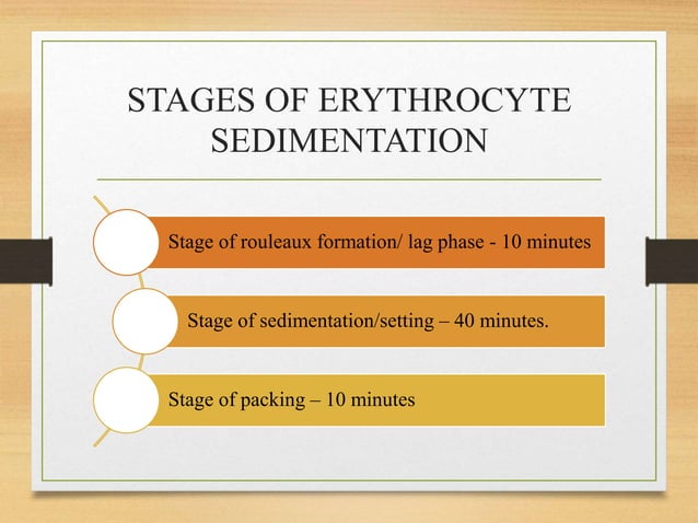 Esr method, principle and interpretation | PPTX