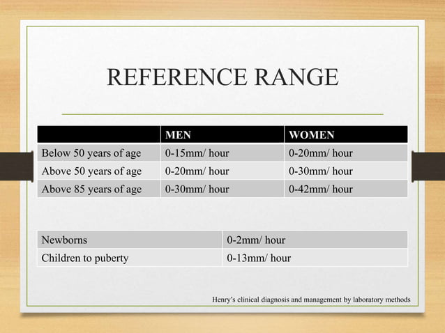 Esr method, principle and interpretation