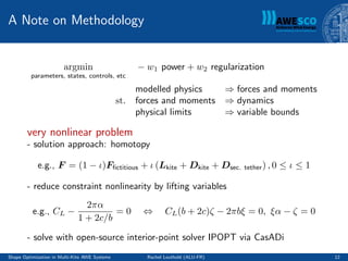 Rachel Leuthold: Shape Optimization for Rigid Airfoils in Multiple-Kite ...