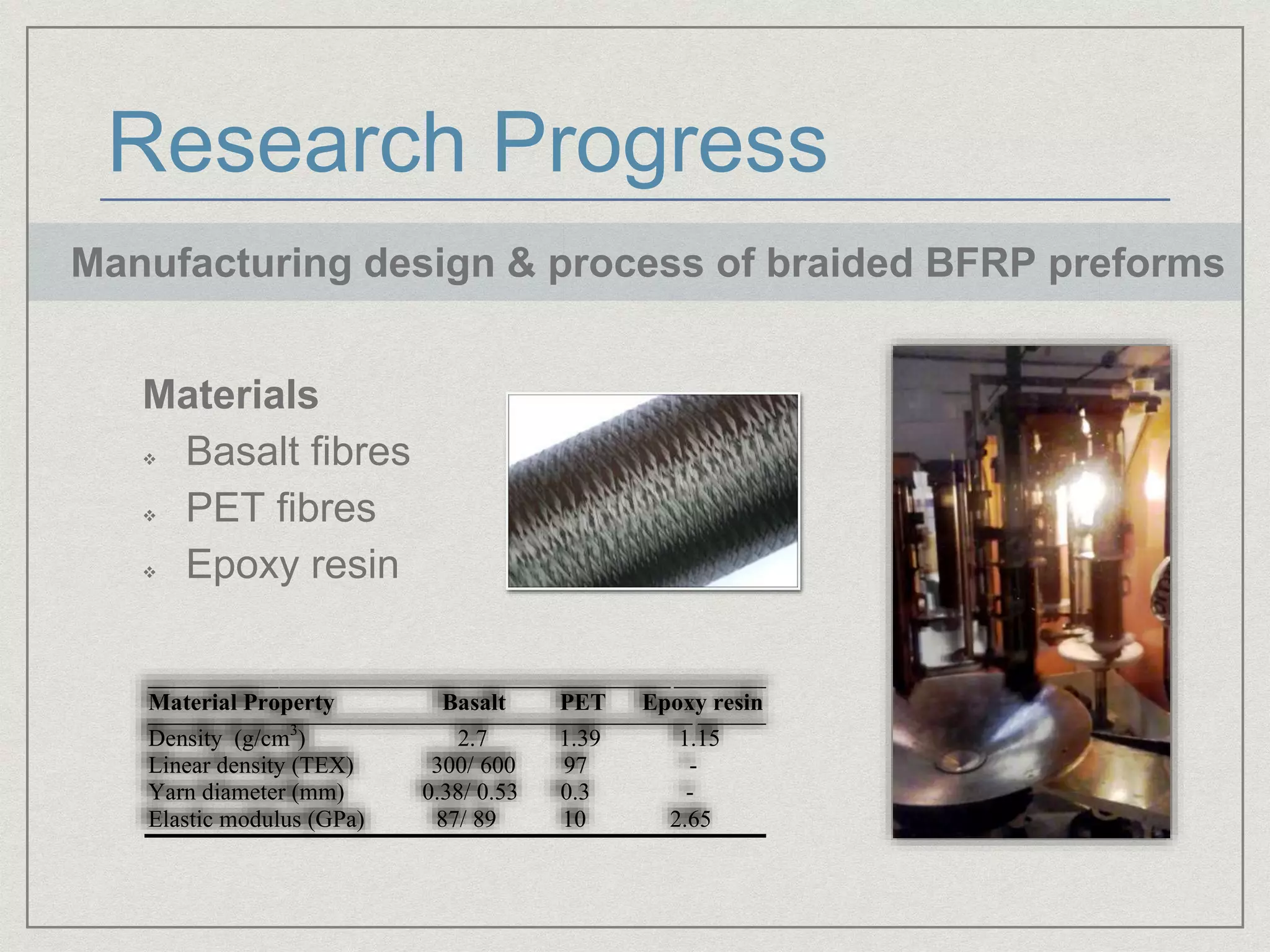 "Reliability assessment of braided FRP reinforcement for concrete ...