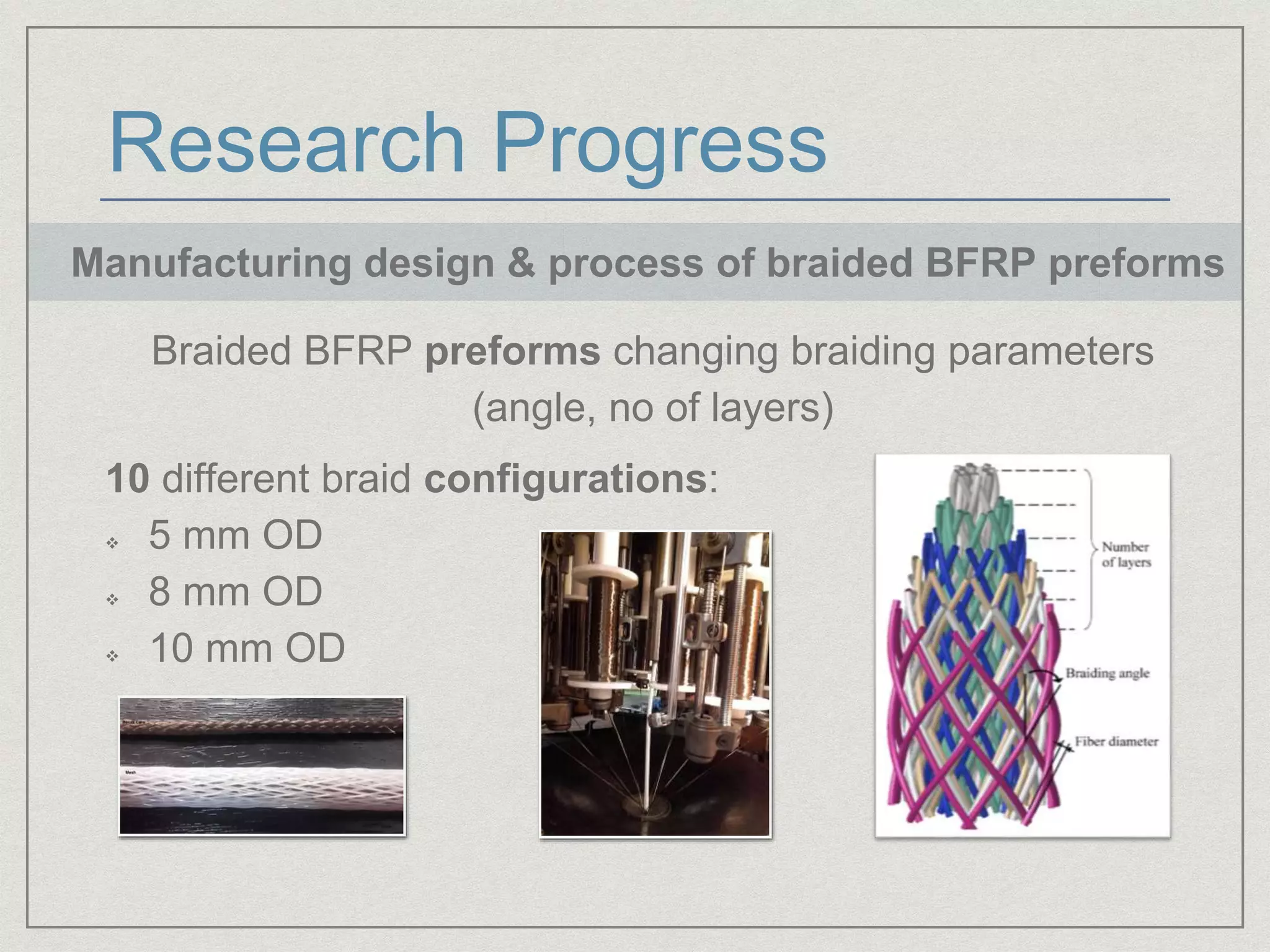 "Reliability assessment of braided FRP reinforcement for concrete ...
