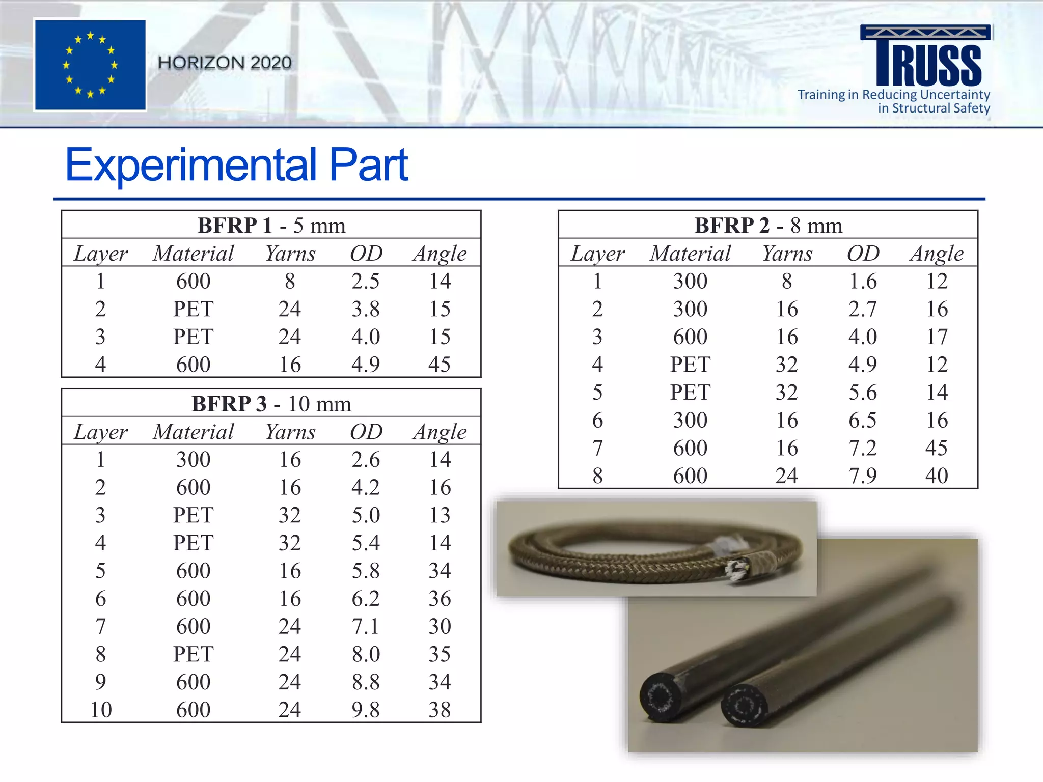 "Mechanical characterisation of braided BFRP rebars for internal ...