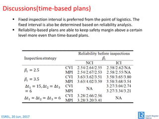 "Reliability-based inspection planning in view of both crack initiation ...