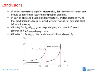 "Reliability-based inspection planning in view of both crack initiation ...