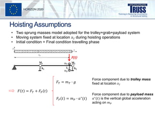 "Characterization of hoisting operations on the dynamic response of the ...