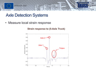 "Nothing on the road axle detection system using direct strain ...