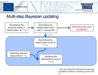 "Using step-by-step Bayesian updating to better estimate the ...