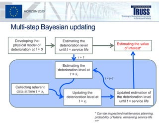 "Using step-by-step Bayesian updating to better estimate the ...