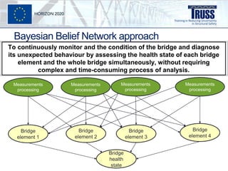 "Structural health monitoring of bridges: a Bayesian network approach ...