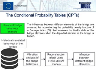 "Structural health monitoring of bridges: a Bayesian network approach ...