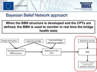 "Structural health monitoring of bridges: a Bayesian network approach ...