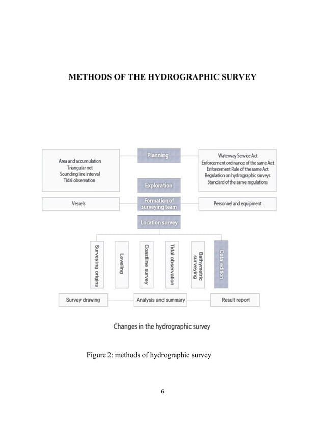 Reconnaissance for Hydrographic Survey Project | PDF | Geography | Science