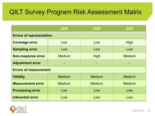 Total Survey Error across a program of three national surveys: using a ...