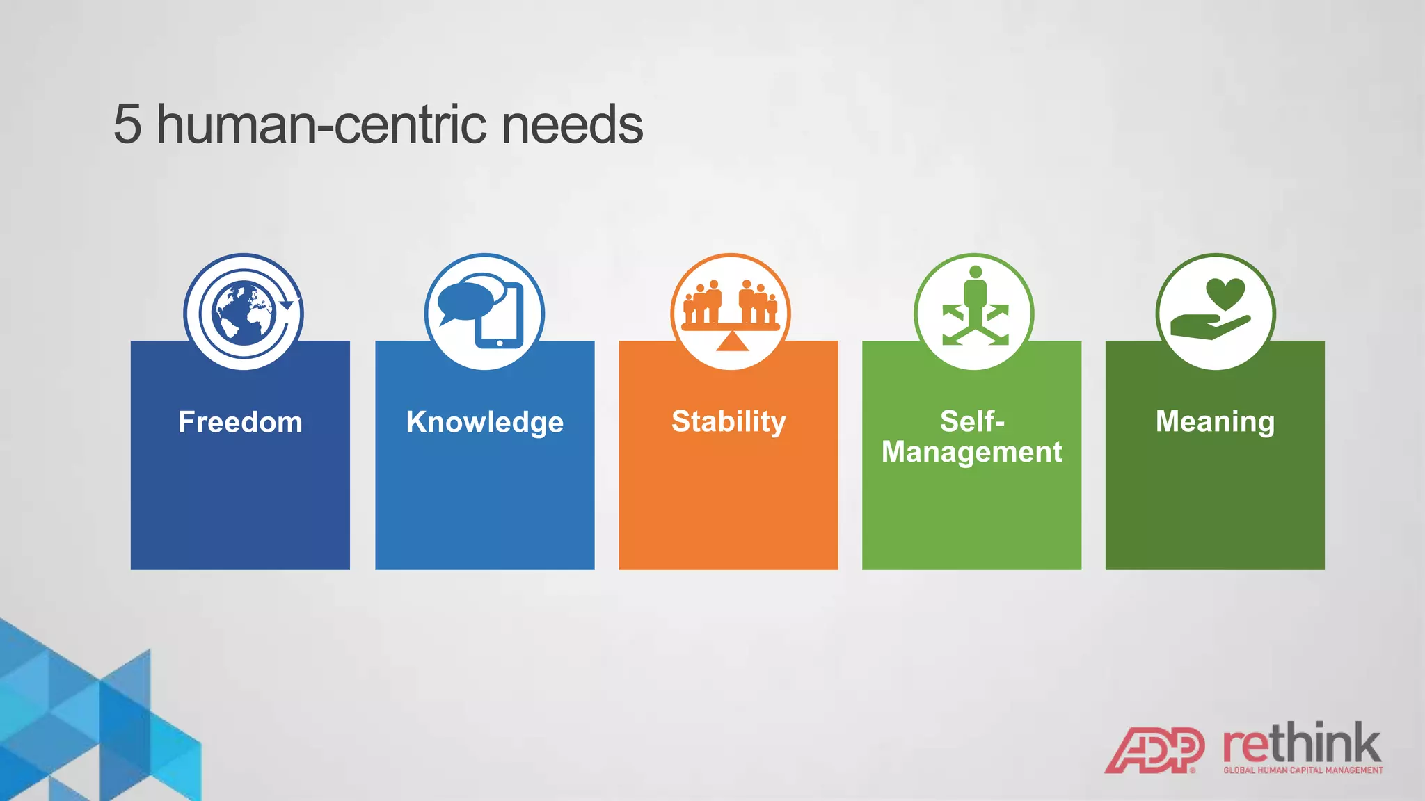 ADP ReThink 2016: Evolution of Work | PPT