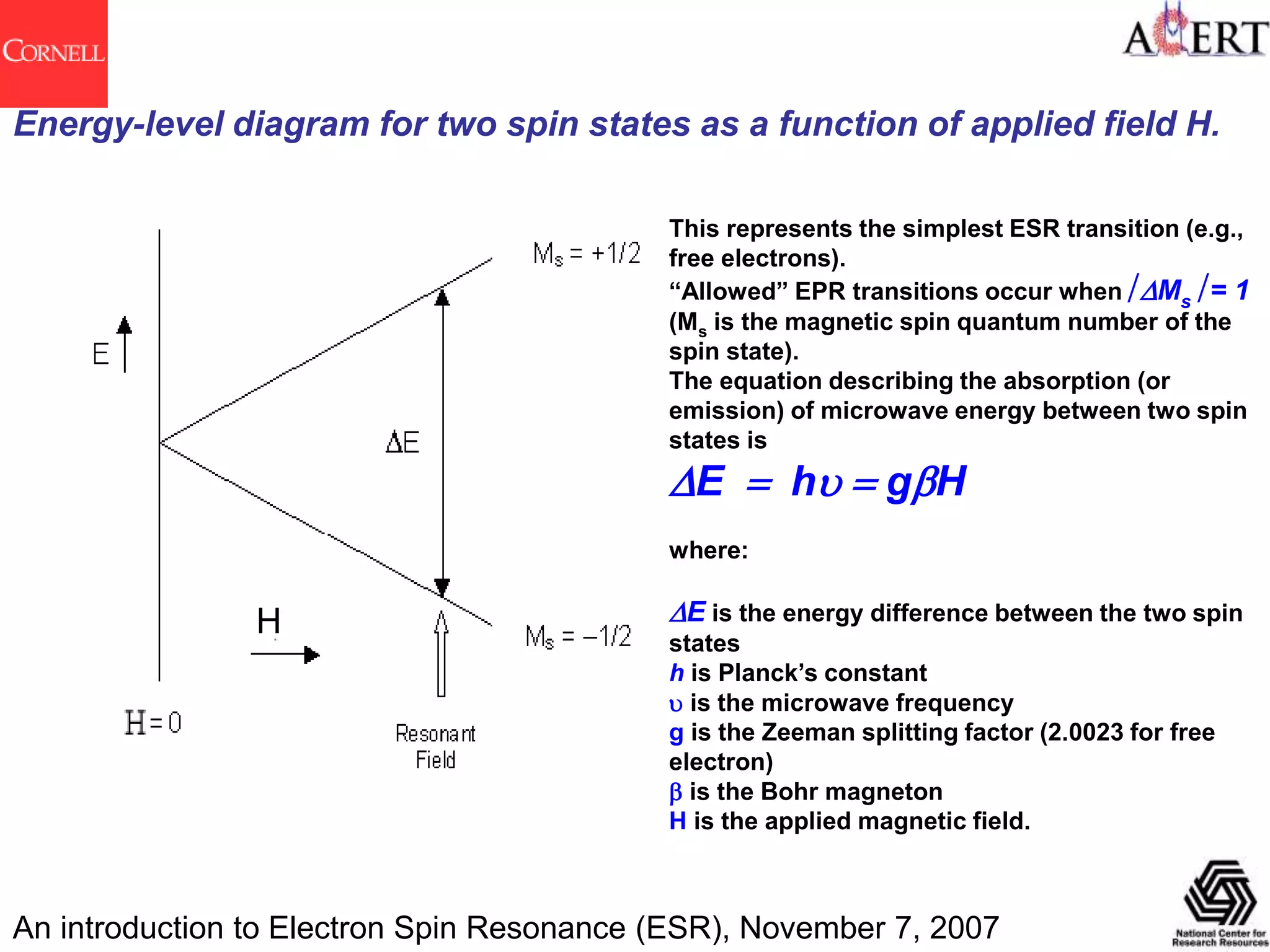 Intro to EPR spectroscopy | PPT