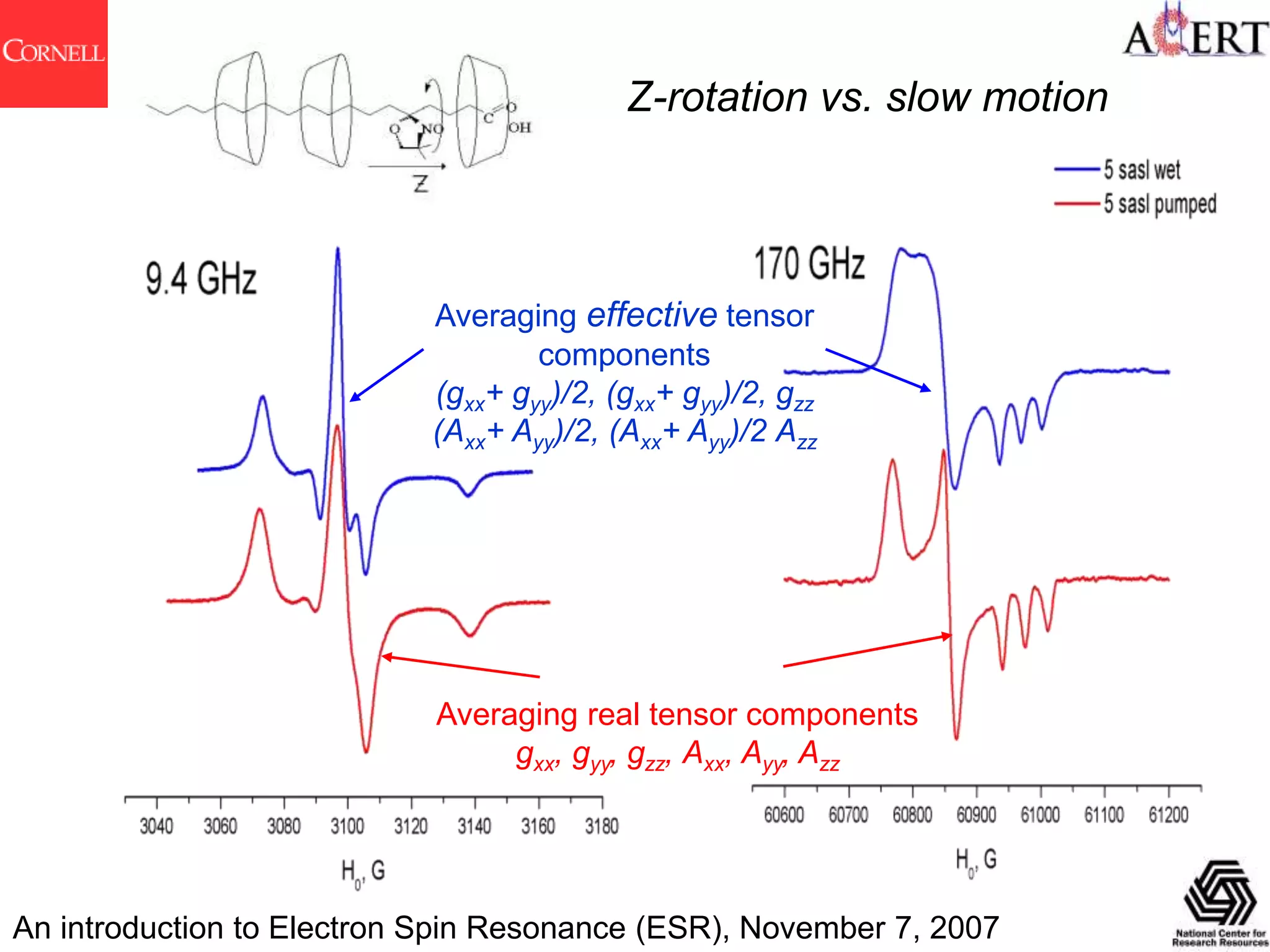 Intro to EPR spectroscopy | PPT