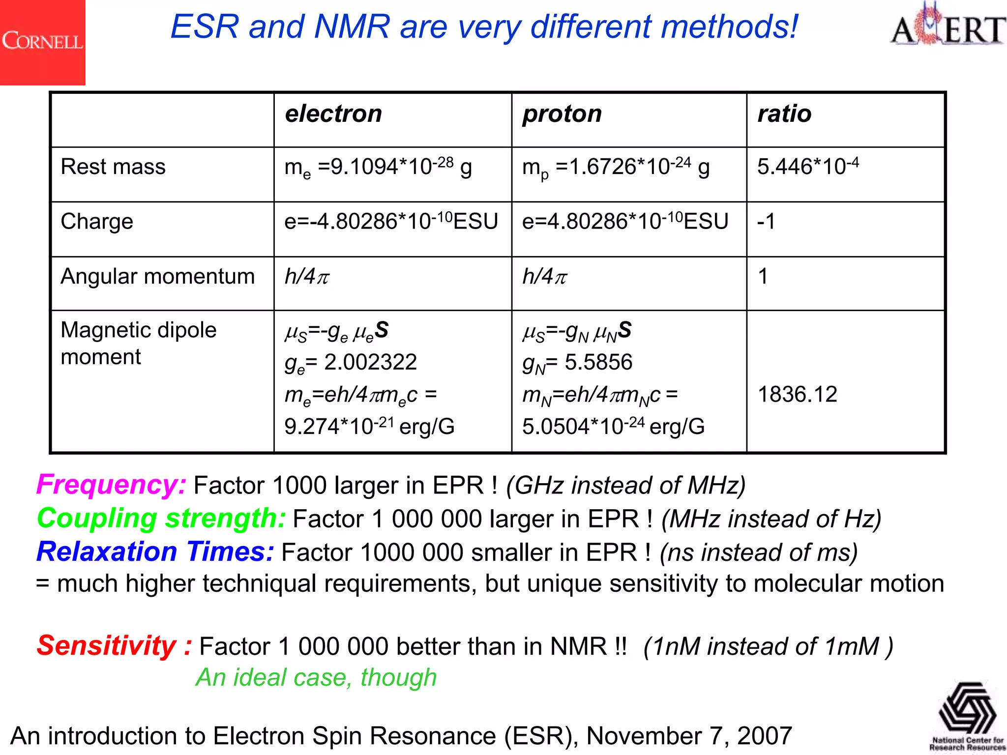 Intro to EPR spectroscopy | PPT