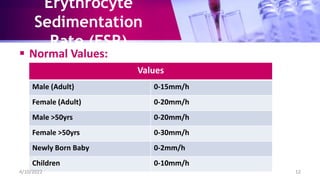 ESR by Fahad & Akhtar.pptx
