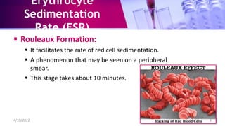 ESR by Fahad & Akhtar.pptx