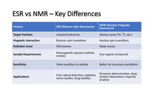 Electron Spin Resonance (ESR) for Pharma studnets | PPTX