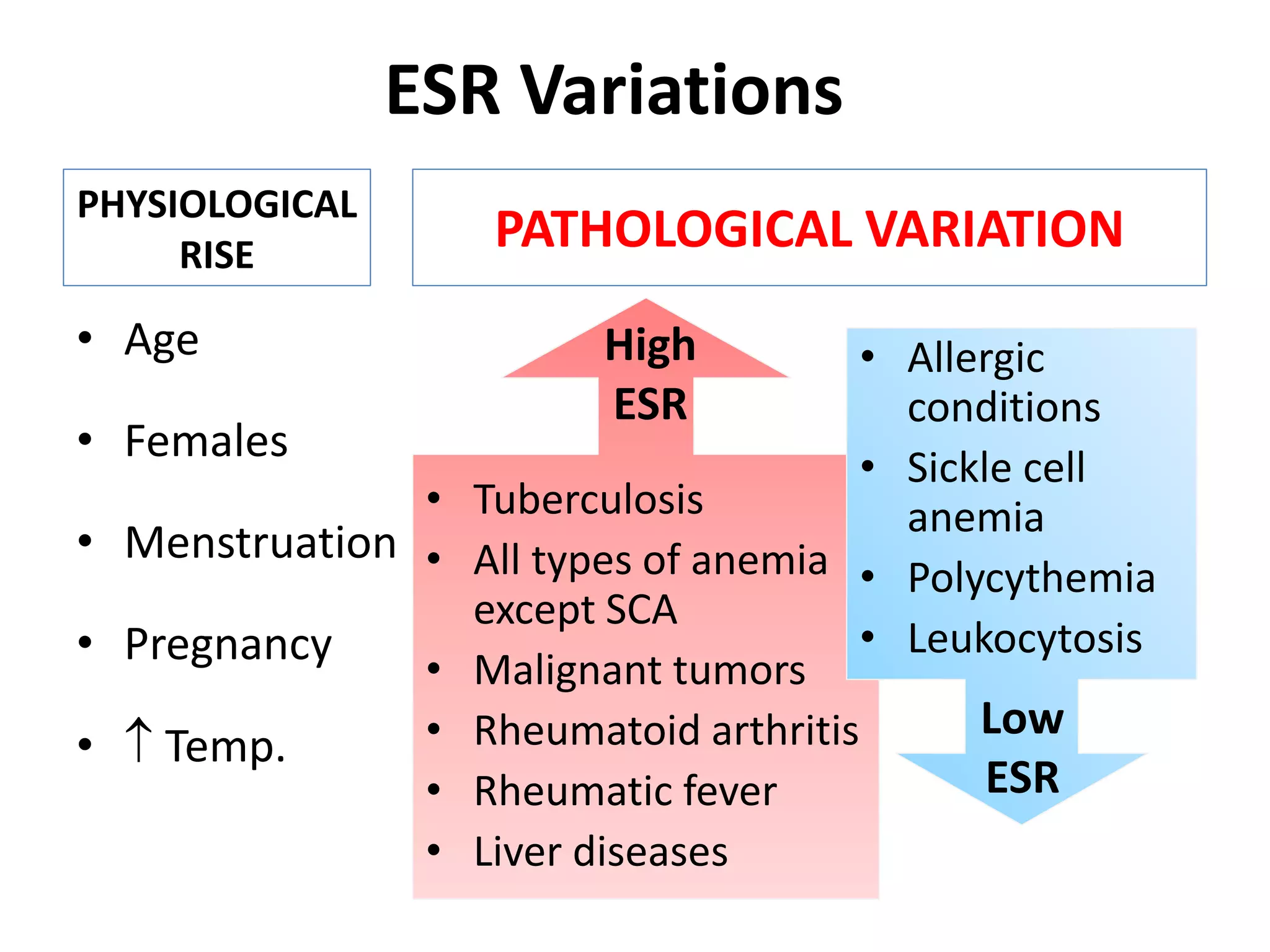 ESR, CBC Reports.pptx