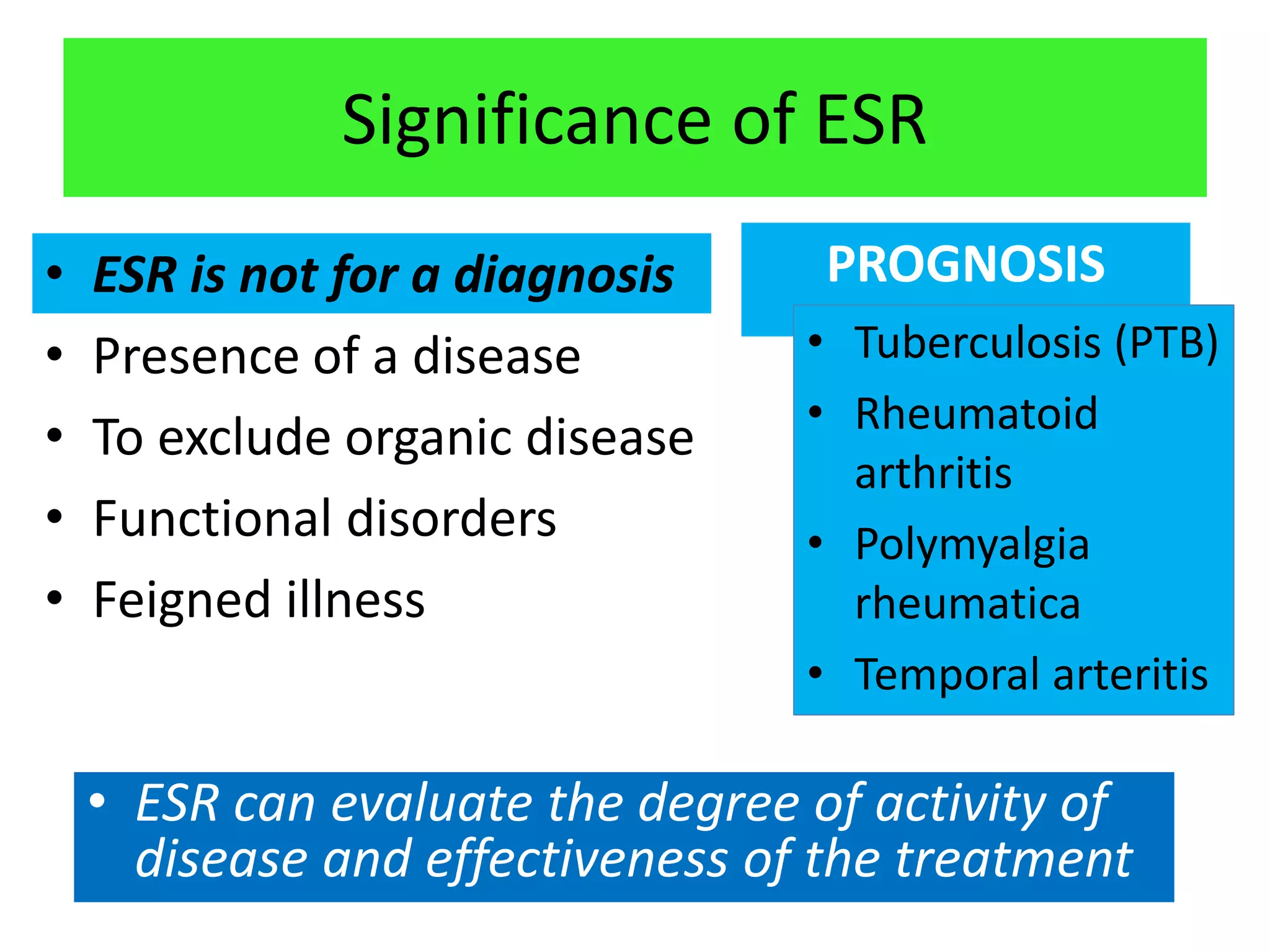 ESR, CBC Reports.pptx
