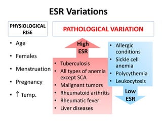 ESR, CBC Reports.pptx