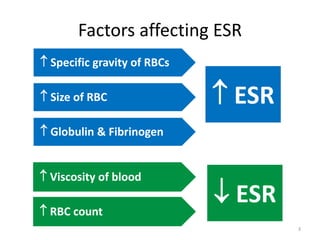 ESR, CBC Reports.pptx