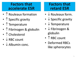 ESR, CBC Reports.pptx
