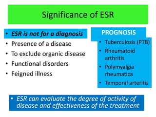 ESR, CBC Reports.pptx