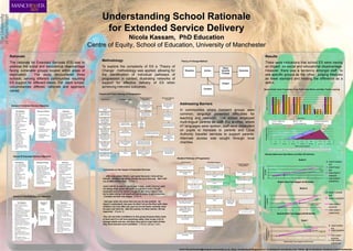 ESRC Academic Poster 2012 | PPT
