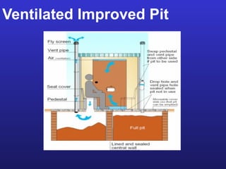 EXCRETA, SEWAGE, REFUSE DISPOSAL | PPT
