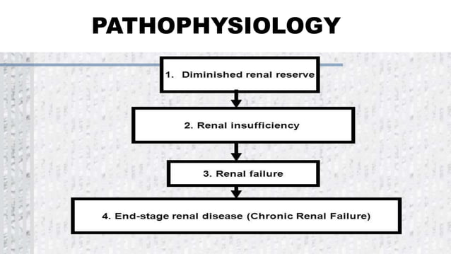 End stage renal disease and its management | PPTX | Heart and ...