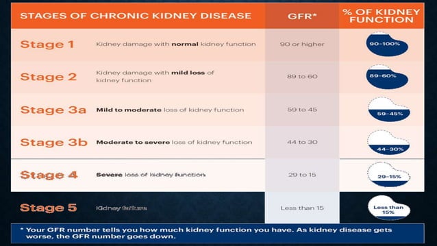 End stage renal disease and its management | PPTX | Heart and ...