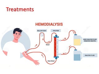 End stage of renal disease (ESRD) | PPTX