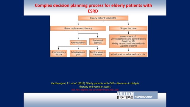 Esrd in elderly patients 2019 latest | PPT