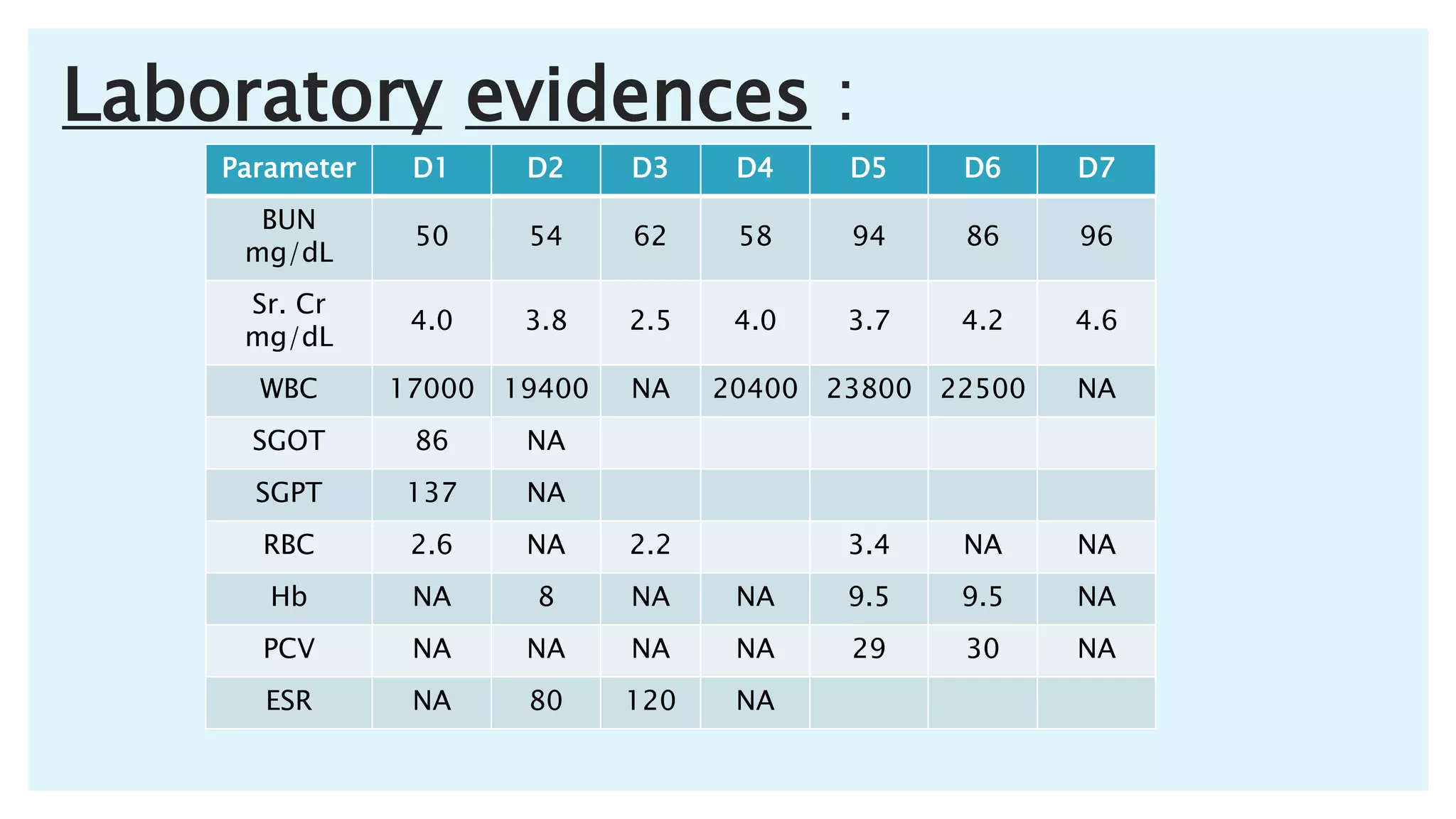 Case presentation on ESRD | PPTX